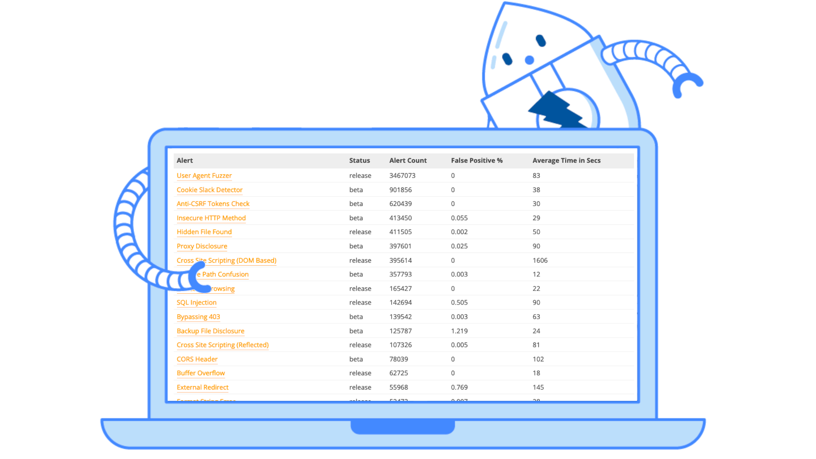 Zap Monthly Active Scan Rule Statistics 5200